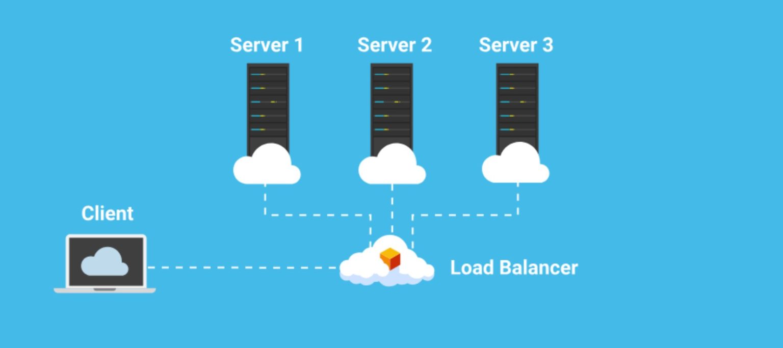 Understanding Load Balancers and the Role of Kemp Technologies - Bammtech