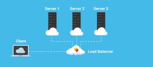 Understanding Load Balancers and the Role of Kemp Technologies - Bammtech